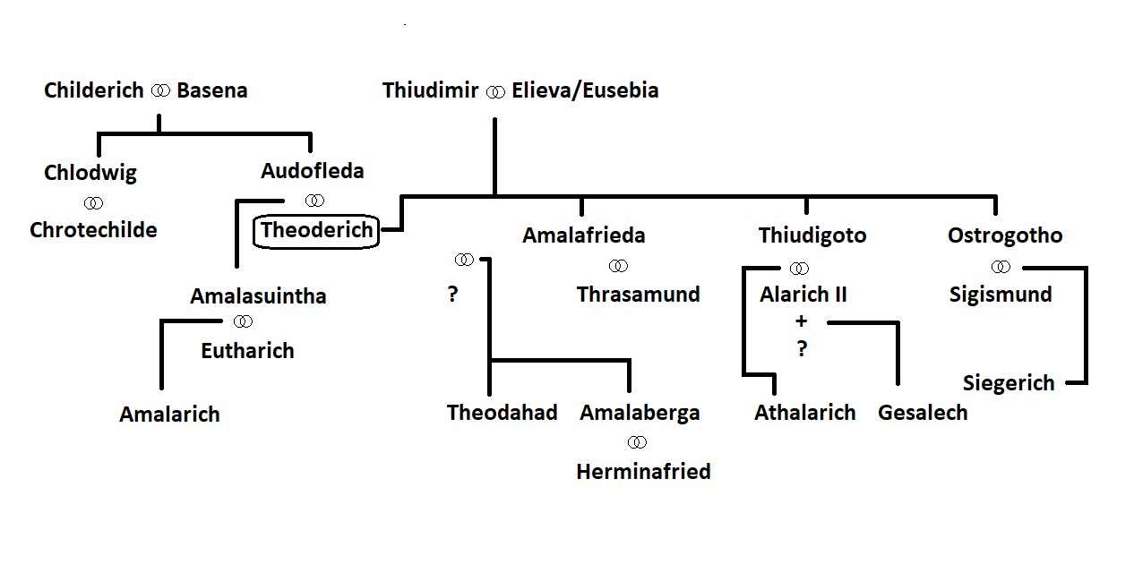 Theoderich der Große | Die Welt der Spätantike